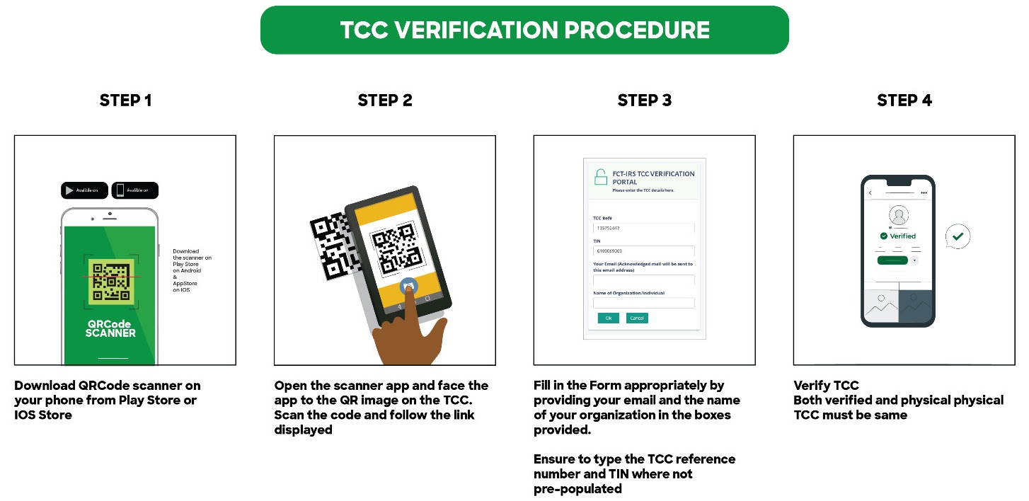TCC Verification – FCT Internal Revenue Service